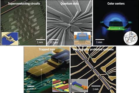 Materials Challenges And Opportunities For Quantum Computing Hardware Lifeboat News The Blog