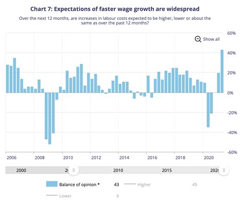 Bocchart 1 The Deep Dive