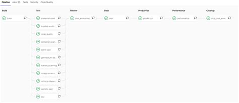 Use Auto Devops To Deploy An Application To Amazon Elastic Kubernetes Service Eks Gitlab