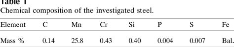 Table 1 From Structure And Microstructure Evolution During Martensitic Transformation In Wrought