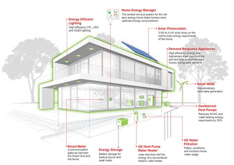 Jaca Architecture Climate Resilient Architecture