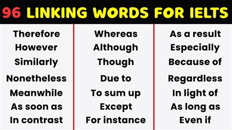 96 Most Commonly Used Linking Words In English Youtube