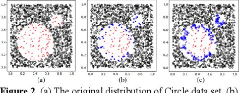 Figure 1 From Data Augmentation Effects Using Borderline Smote On