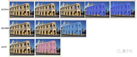 比meta「分割一切ai」更全能！港科大版图像分割ai来了：实现更强粒度和语义功能 量子位