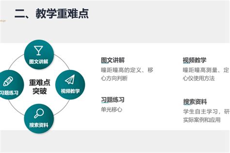 配镜技术教研室开展线上集体备课及课程思政案例探讨活动