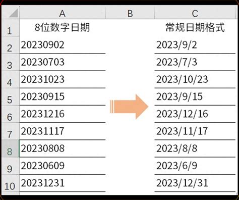 Excel中如将8位数字日期yyyymmdd转化为yyyymmdd？ 趣帮office教程网