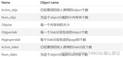 linux常见内存分配方式及其区别 linux各种内存分配方式 csdn博客