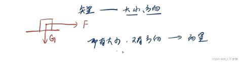 高中数学之向量 向量手写 csdn博客