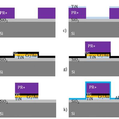 A Nm SiO B Configuration Of Metallic Layers C Nm TiN D Download Scientific