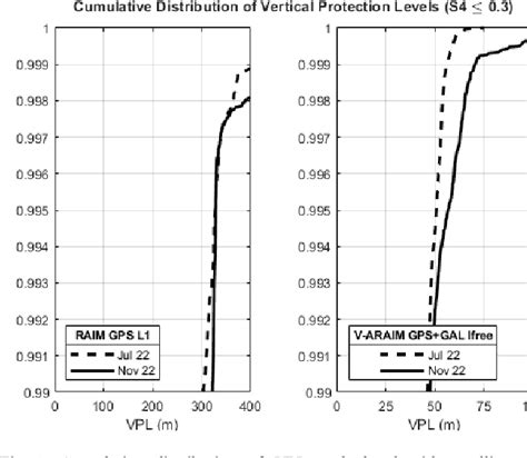 Figure 4 From Evaluation Of New Satellite Based Approach Procedures