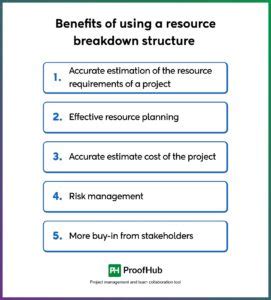 Resource Breakdown Structure What It Is And How To Create It