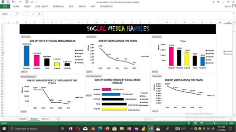 Favour Chibuike On Linkedin Dataanalysis