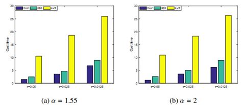 An Efficient Linearly Implicit Energy Preserving Scheme With Fast