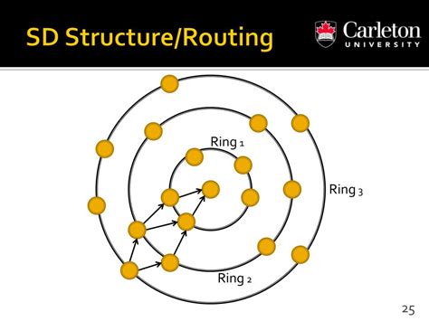 Ppt Data Aggregation In Wireless Sensor Networks Powerpoint Presentation Id6567171