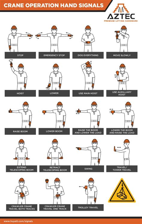 Basic Crane Hand Signals In Australia Vrogue Co