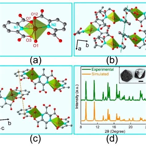 Atomic Structure Of 1 A The Distorted Elongated Octahedron Centered