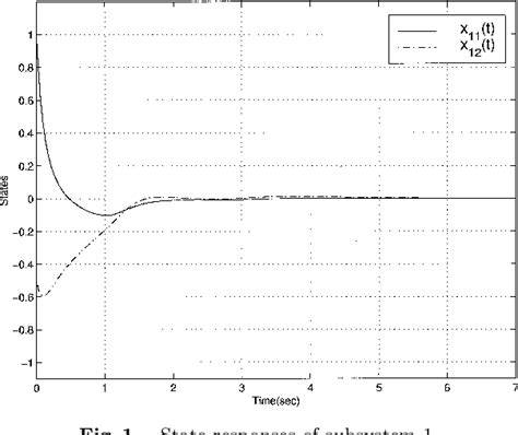Figure 1 From Design Of Robust Decentralized Dynamic Controller For Uncertain Large Scale