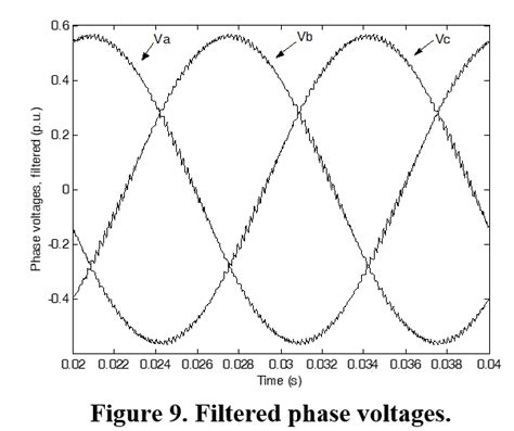 Space Vector Pwm Techniques Encyclopedia Mdpi