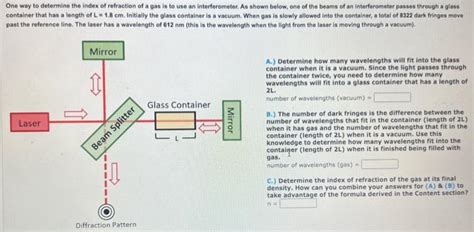 Solved One Way To Determine The Index Of Refraction Of A Gas Chegg Com