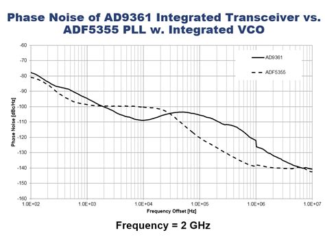 AD9364 Design Questions Q A Design Support AD9361 AD9363 AD9364 EngineerZone