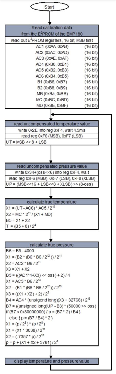 stm32f4 embedded rust at the hal i2c temperature and pressure sensing