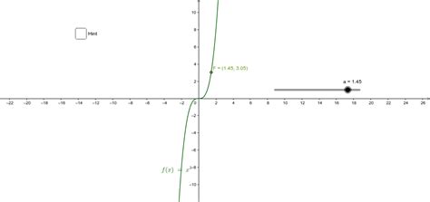 Graphs Of Inverse Functions 2 Geogebra