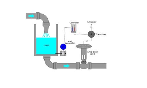 Control Valve Loop Diagram Loop Control Valve Pressure Typic