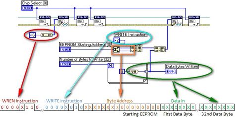 ni usb 8451 atmel at25080a and the labview spi api ni