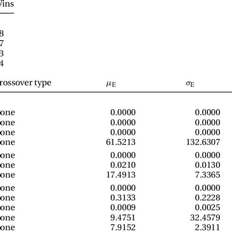 Pdf The Bees Algorithm Modelling Foraging Behaviour To Solve Continuous Optimization Problems