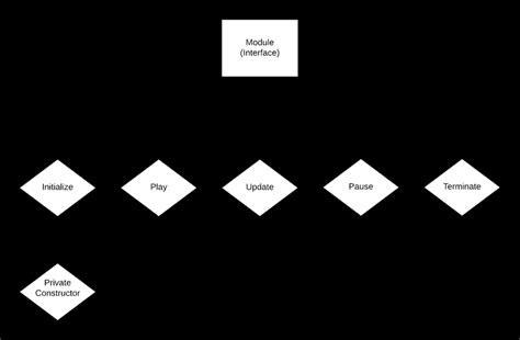Diagram Of A Module Download Scientific Diagram