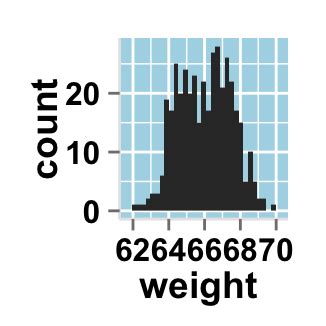 Ggplot Histogram Easy Histogram Graph With Ggplot R Package Easy