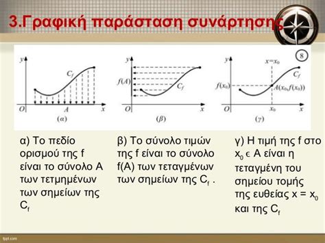 Η ΕΝΝΟΙΑ ΤΗΣ ΣΥΝΑΡΤΗΣΗΣ ΓΡΑΦΙΚΗ ΠΑΡΑΣΤΑΣΗ