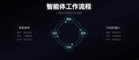 12张图清晰总结 Mcp、rag、agent 架构设计间的关系 Aix Aigc专属社区 51ctocom