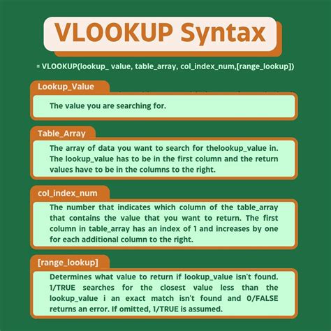 XLOOKUP VS VLOOKUP Comment EXCEL And I Will DM You My Excel Shortcuts Cheat Sheet Excel