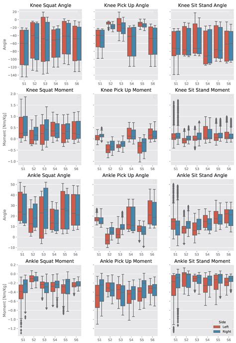 Sensors Free Full Text Emg Based Estimation Of Lower Limb Joint