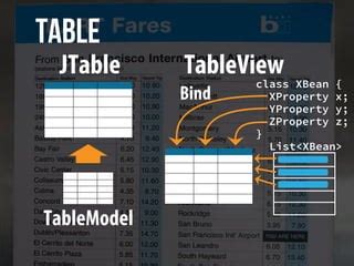 Migration From Swing To JavaFX PPT