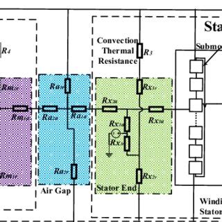 Lumped Parameter Thermal Network Of MPMM Download Scientific Diagram