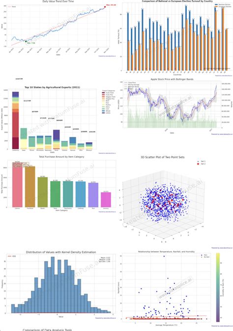 Automated Ai Data Visualization Datumfuseai Datum Fuse