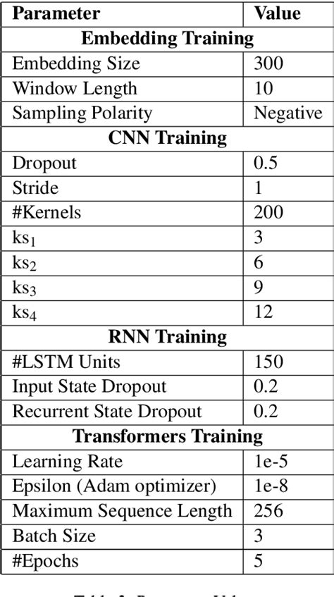 Towards Emotion Recognition In Hindi English Code Mixed Data A Transformer Based Approach