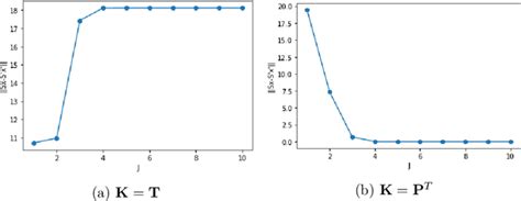 Understanding Graph Neural Networks With Asymmetric Geometric