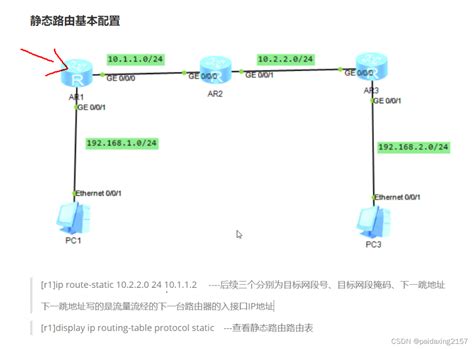静态路由和动态路由 动态跟静态互通协议 csdn博客