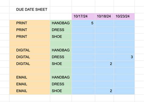 How To Count Several Non Blank Rows Based On Specific Criteria Across