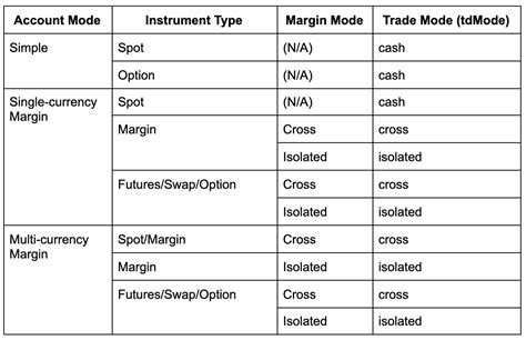 a complete guide to okx s api v5 upgrade okx