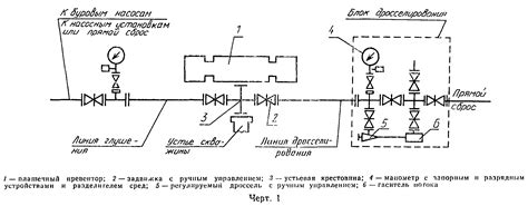 Обозначение на схеме фланцевой задвижки