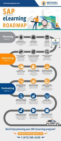 Get The Most Out Of Your Sap Elearning Program The Roadmap To Success