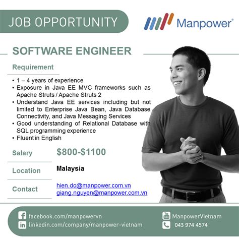 [malaysia] manpowergroup tuyển dụng software engineer java 2016 ybox