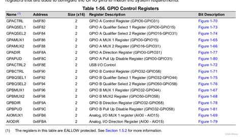 用ccs搭建简单的f28069m工程并控制led闪烁,以及实现注解f28069例程 Csdn博客 用ccs搭建简单的f28069m工程并控制led闪烁,以及实现注解f28069例程 Csdn博客