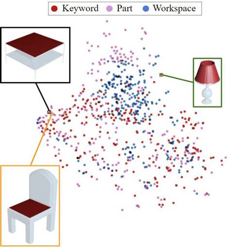 2d Visualization Of The 128 Dimensional Appearance Based Neural