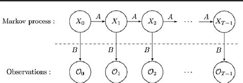 Figure 1 From Predicting User Behavior Using Data Profiling And Hidden