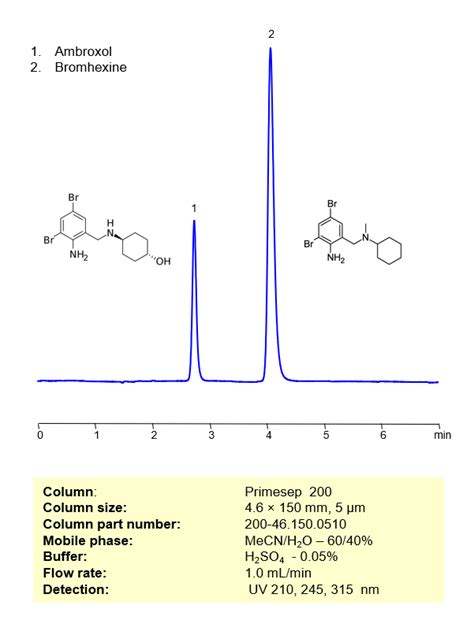 What Is The Solvent Front In Hplc At Lee Ramirez Blog